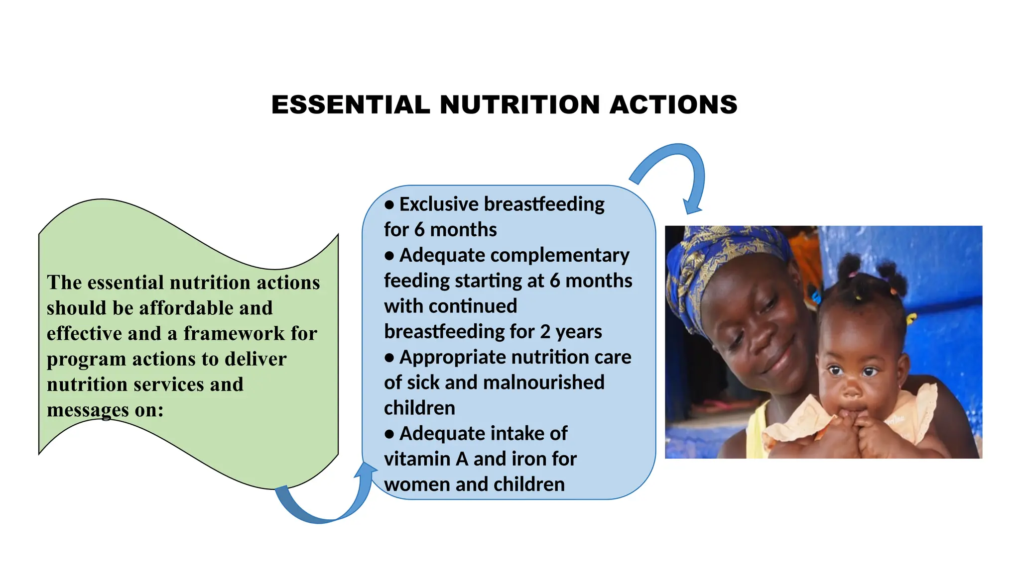 It's about nutrition counselling & how it's done. | PPTX