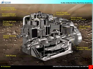 181687093 air-compressor-ppt (1) | PPT | Automotive