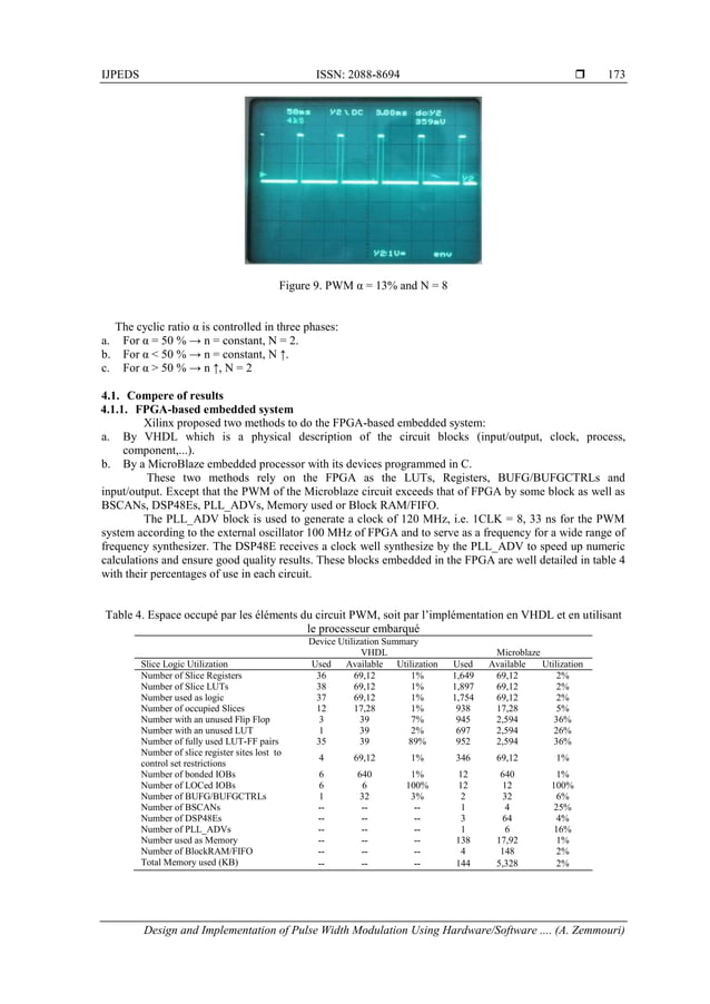 Design And Implementation Of Pulse Width Modulation Using Hardware Software Microblaze Soft Core