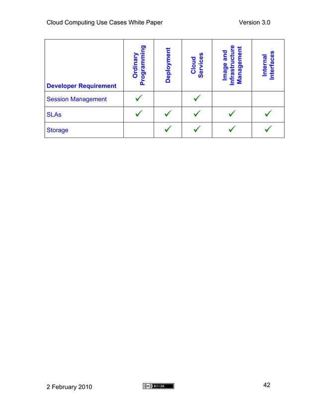 Cloud Computing Use Cases Whitepaper | PDF