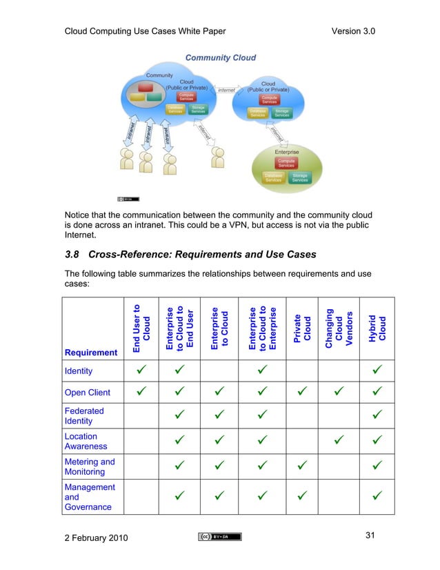 Cloud Computing Use Cases Whitepaper Pdf