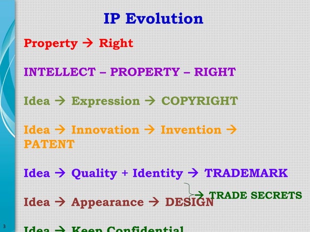 Introduction to IPR | PPT | Law