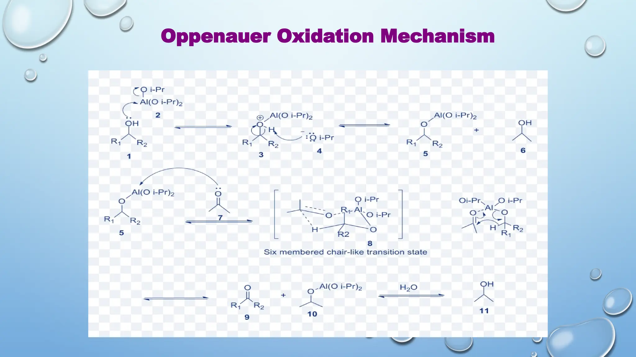 oppeneaur reaction mechanism with chemdraw art | PPTX