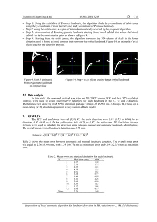 Proposition of local automatic algorithm for landmark detection in 3D ...