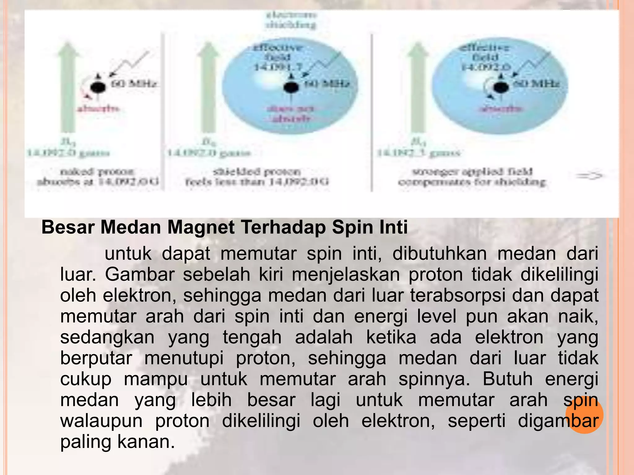Spektroskopi NMR | PPTX