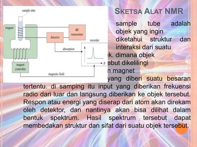 Spektroskopi NMR | PPTX