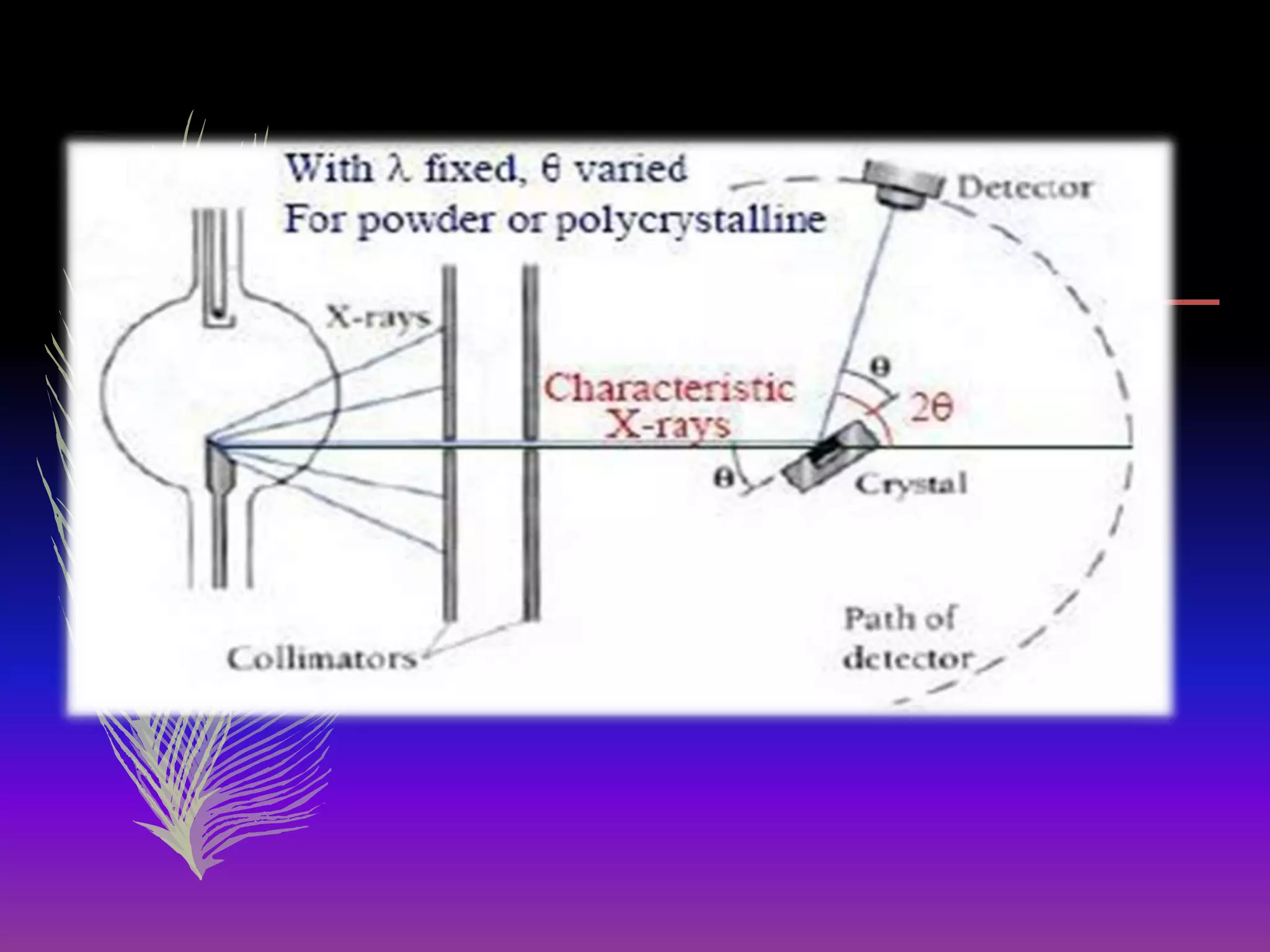 Analisis XRD dan XRF | PPTX