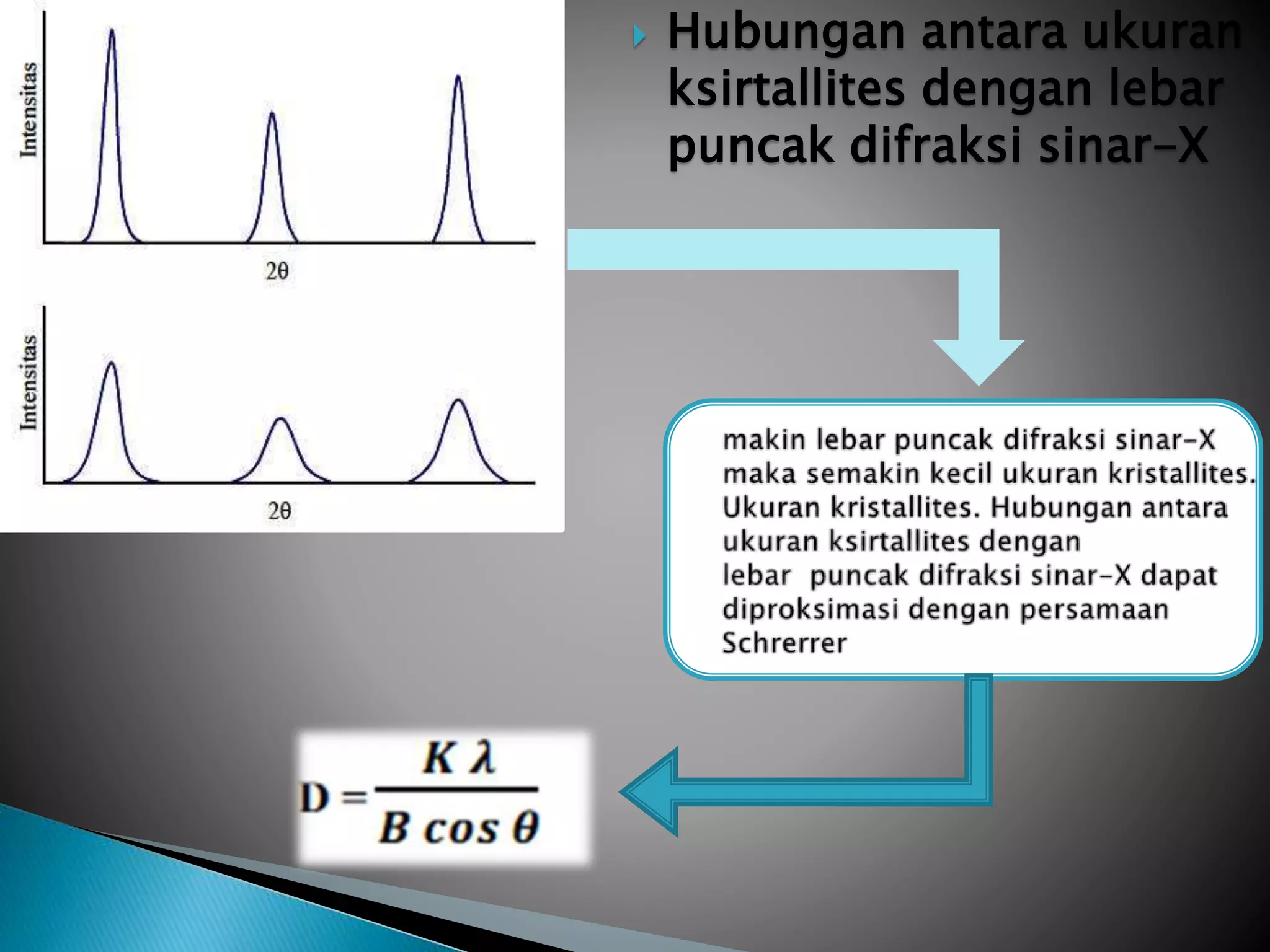 Analisis XRD dan XRF | PPTX