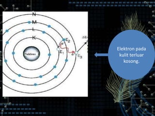 Analisis XRD dan XRF | PPTX