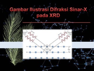 Analisis XRD dan XRF | PPTX