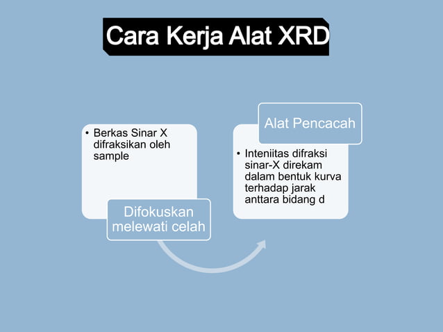 Analisis XRD dan XRF | PPTX
