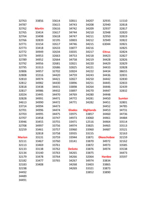 Areas By Coverage | PDF