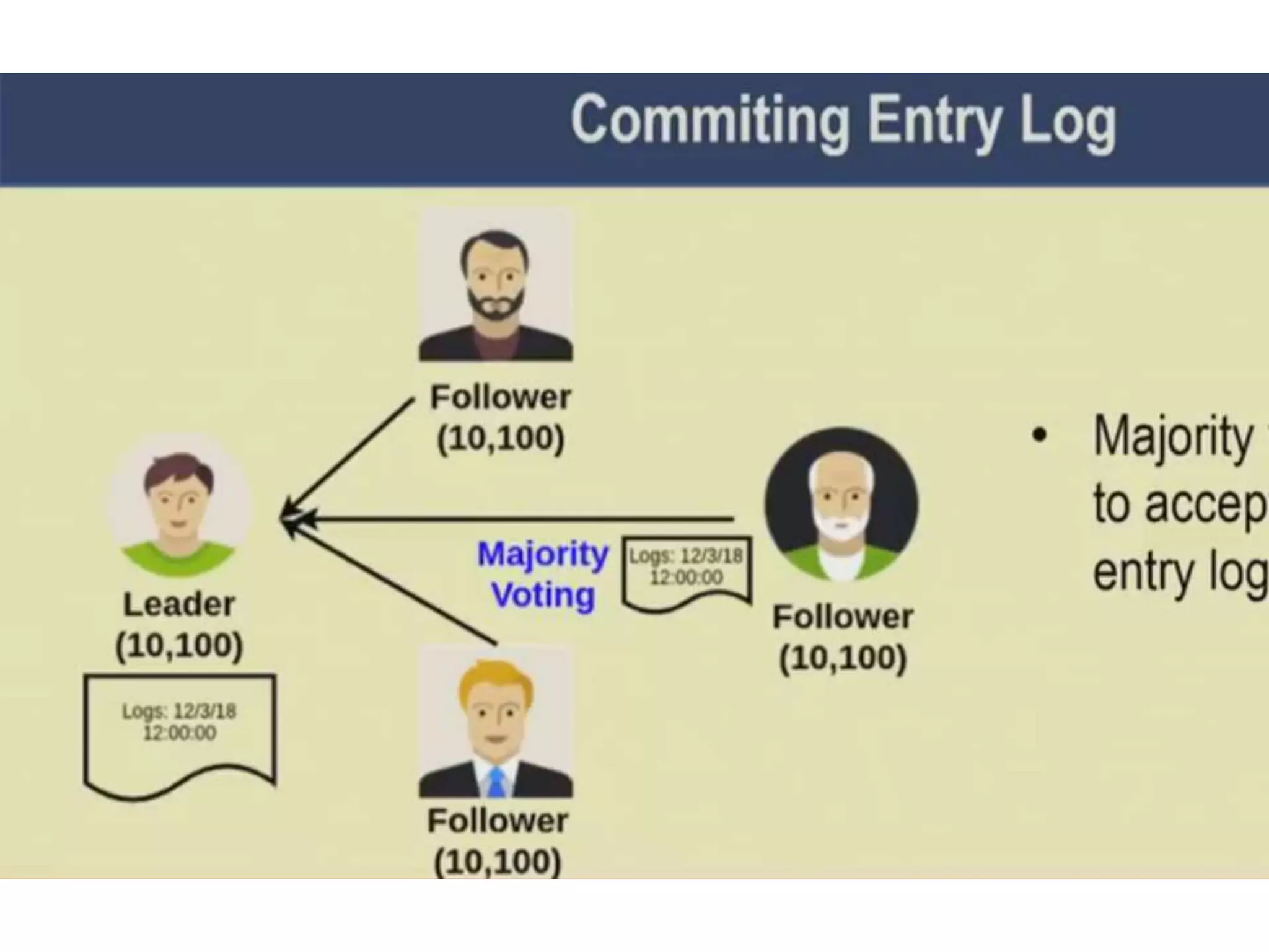 18_19_Permissioned Blockchain_Practical Byzantine fault tolerance ...