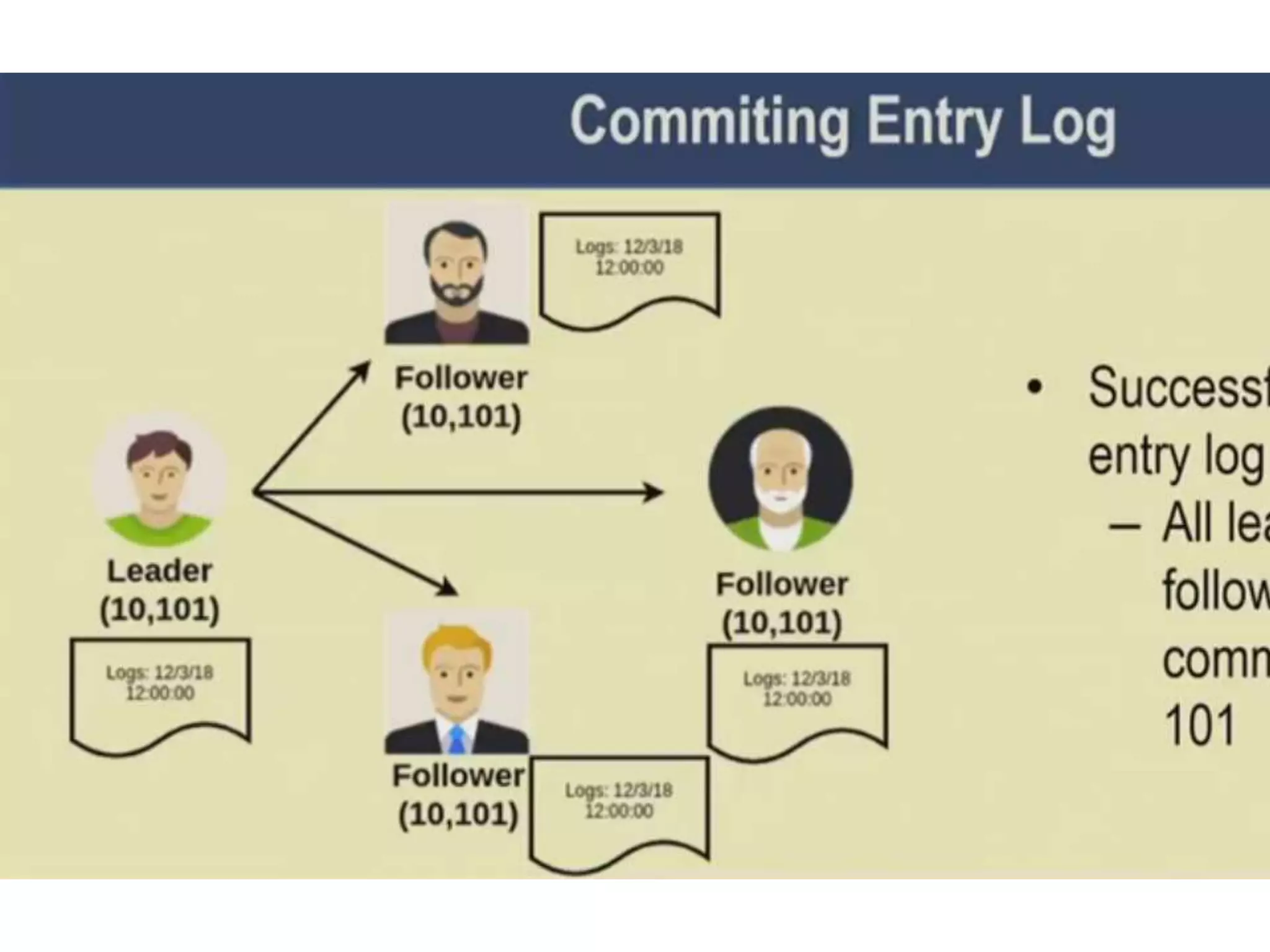 18 19 Permissioned Blockchain Practical Byzantine Fault Tolerance Algorithm Pptx