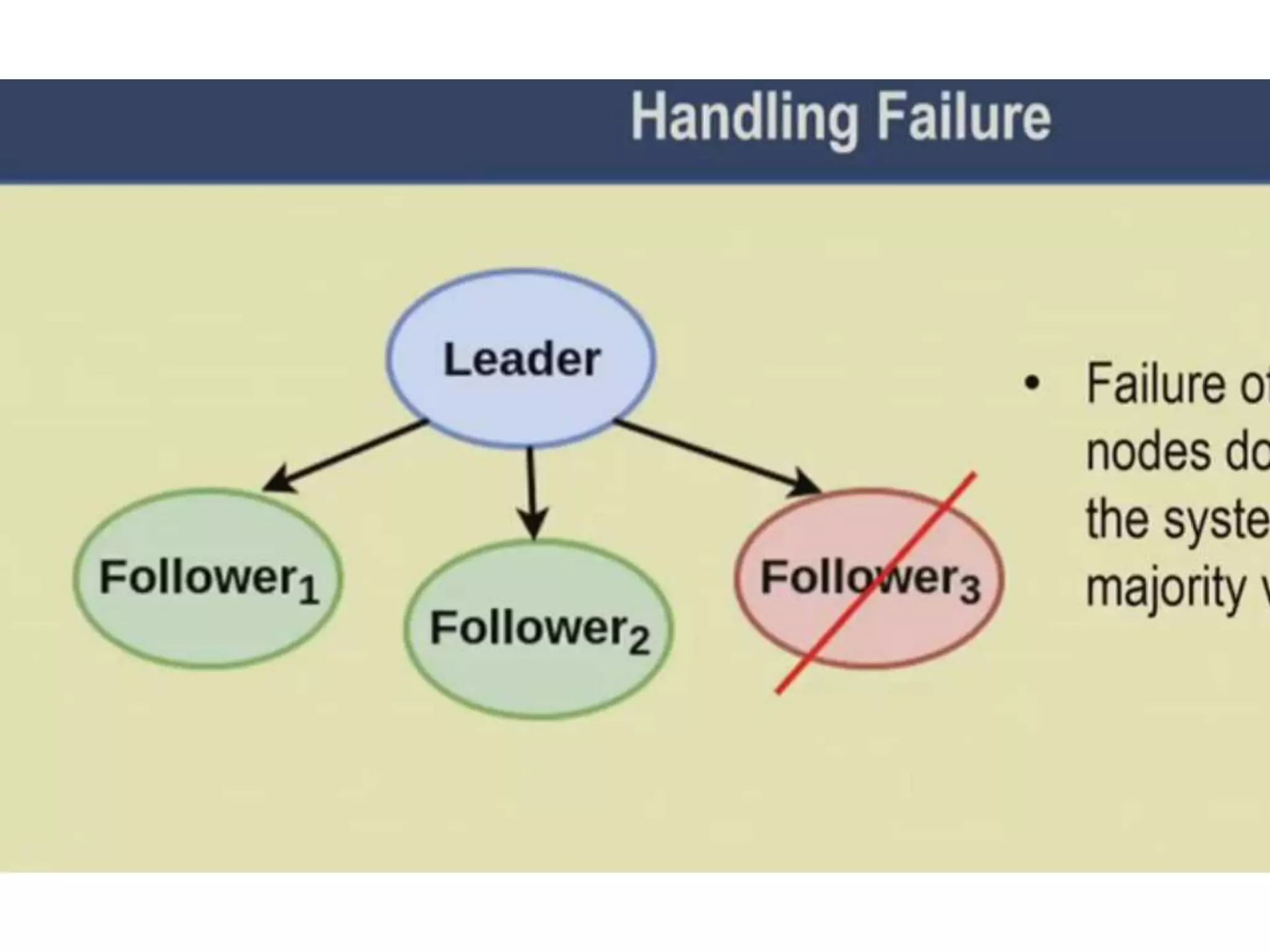 18_19_Permissioned Blockchain_Practical Byzantine fault tolerance Algorithm.pptx