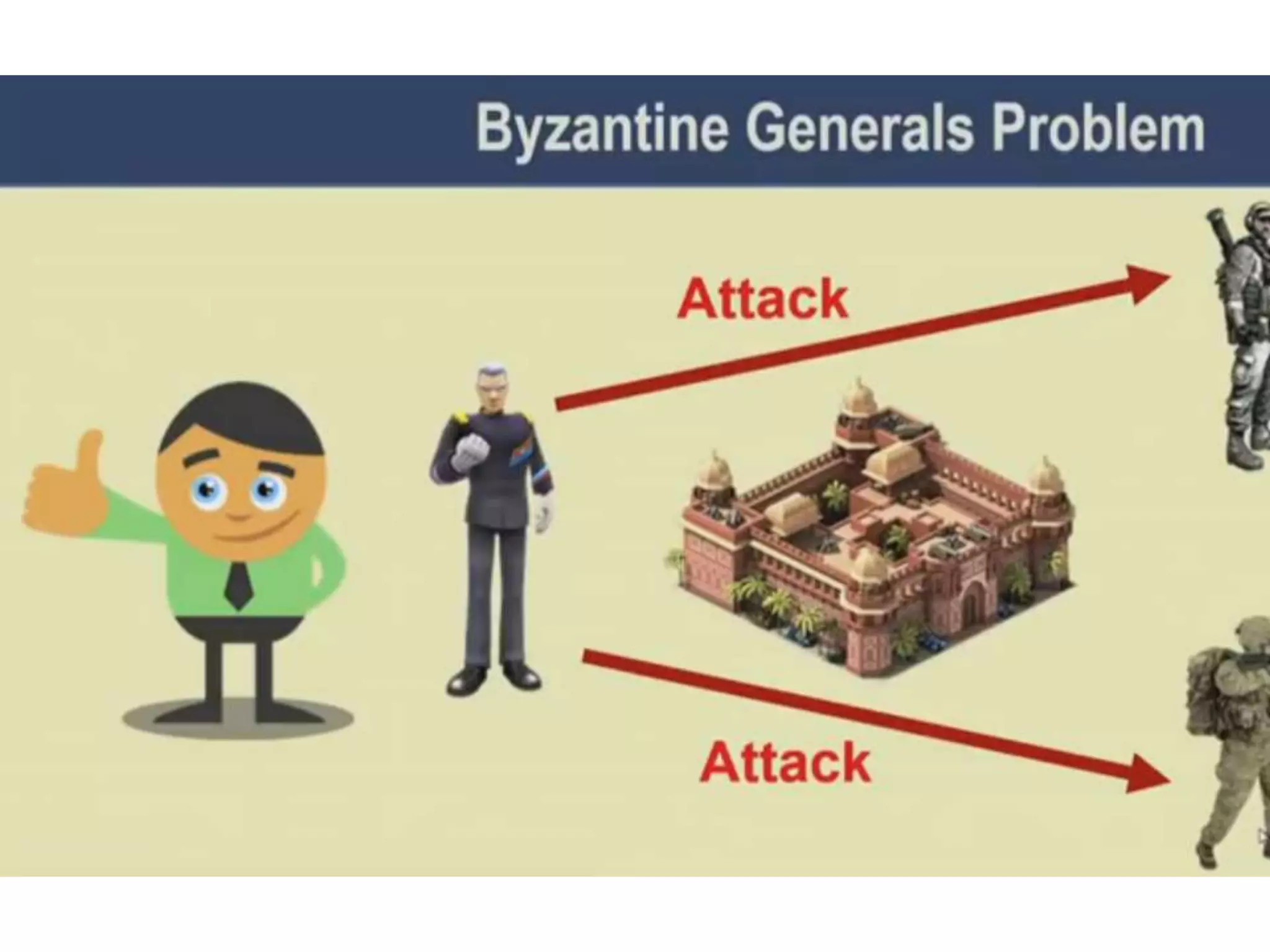 18 19 Permissioned Blockchain Practical Byzantine Fault Tolerance Algorithm Pptx