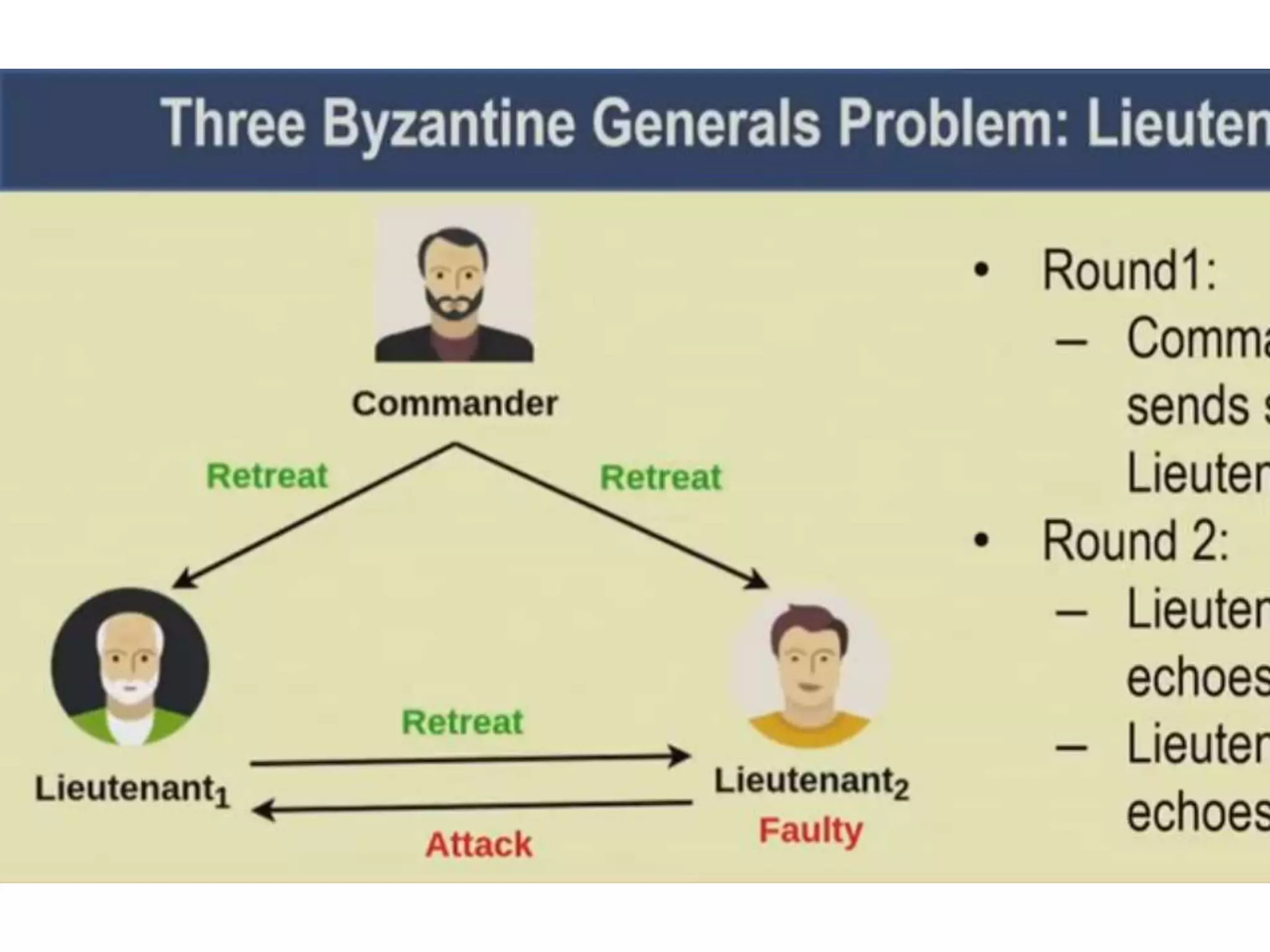 18_19_Permissioned Blockchain_Practical Byzantine fault tolerance Algorithm.pptx