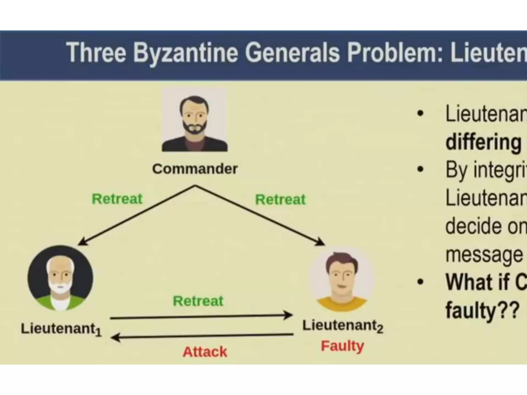 18_19_Permissioned Blockchain_Practical Byzantine fault tolerance ...