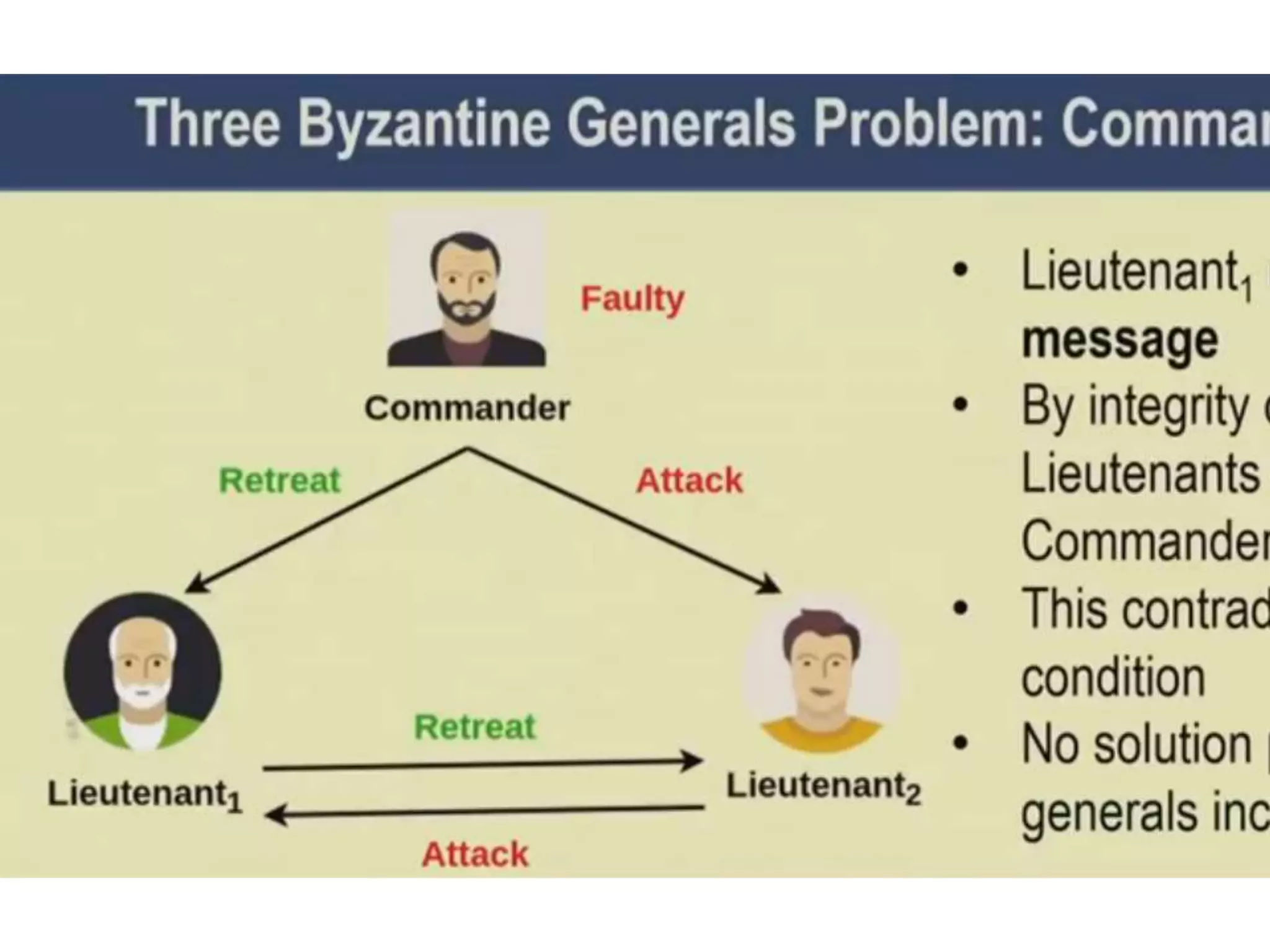 18_19_Permissioned Blockchain_Practical Byzantine fault tolerance ...