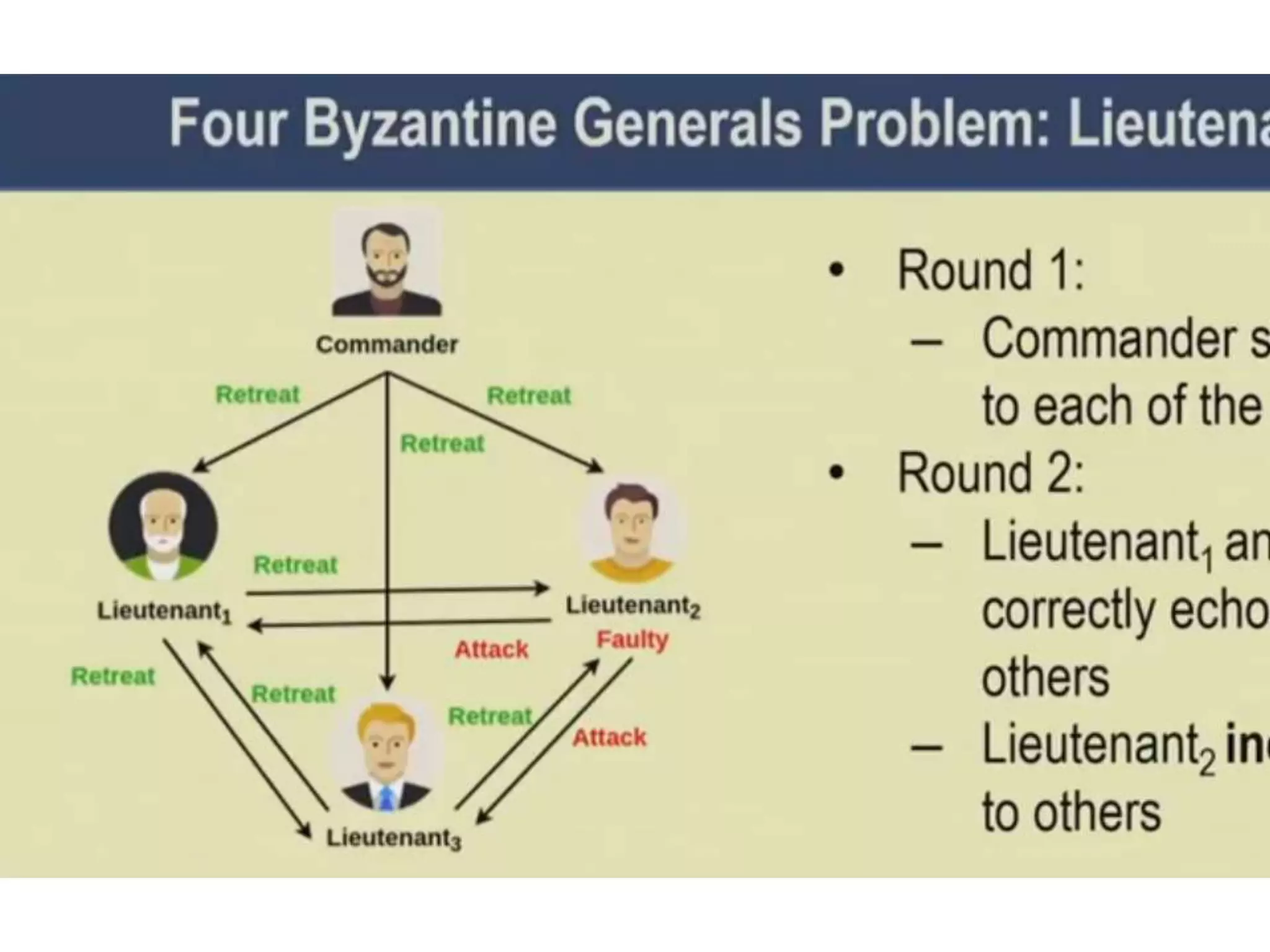 18_19_Permissioned Blockchain_Practical Byzantine fault tolerance ...