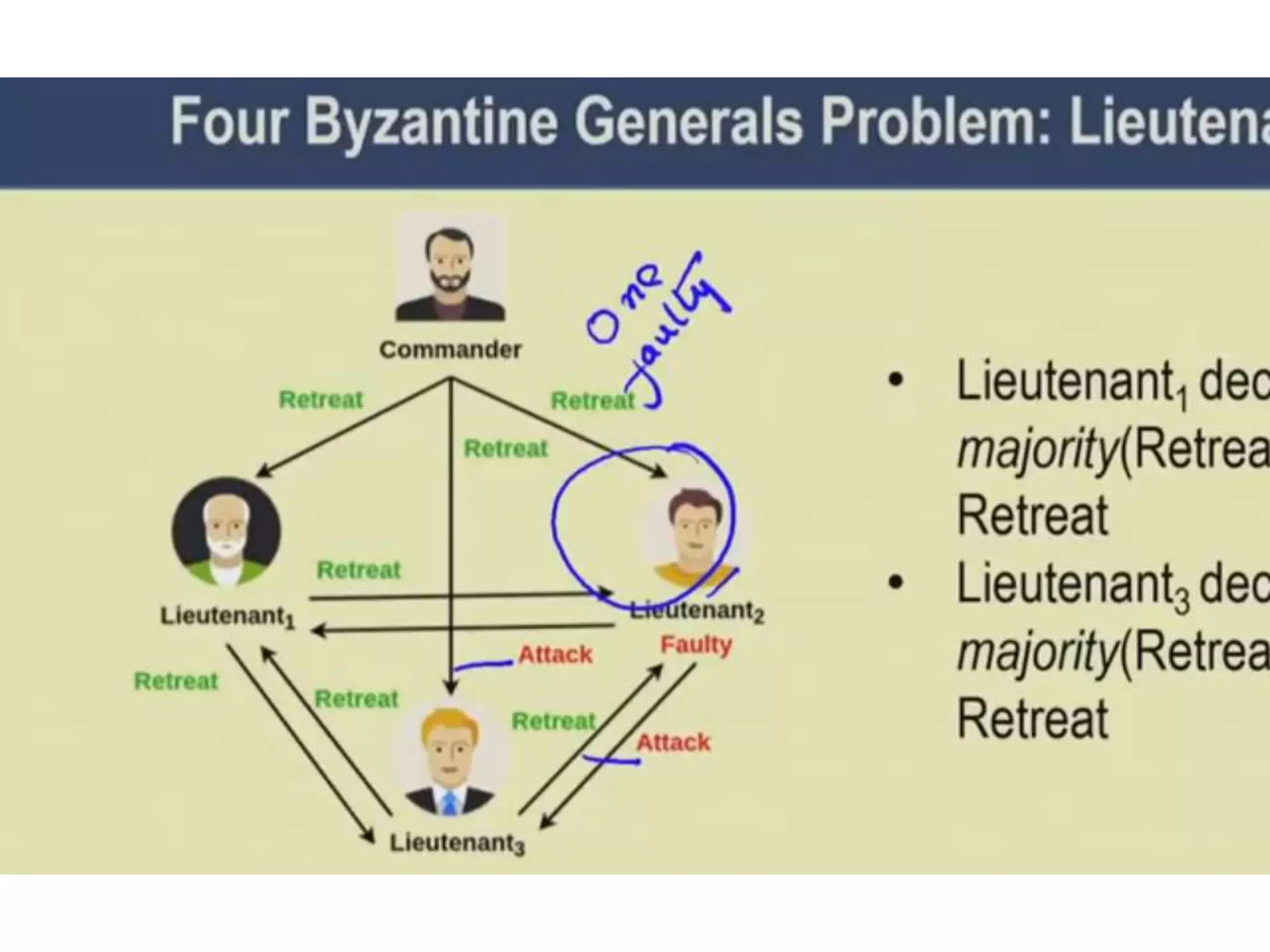 18_19_Permissioned Blockchain_Practical Byzantine fault tolerance ...