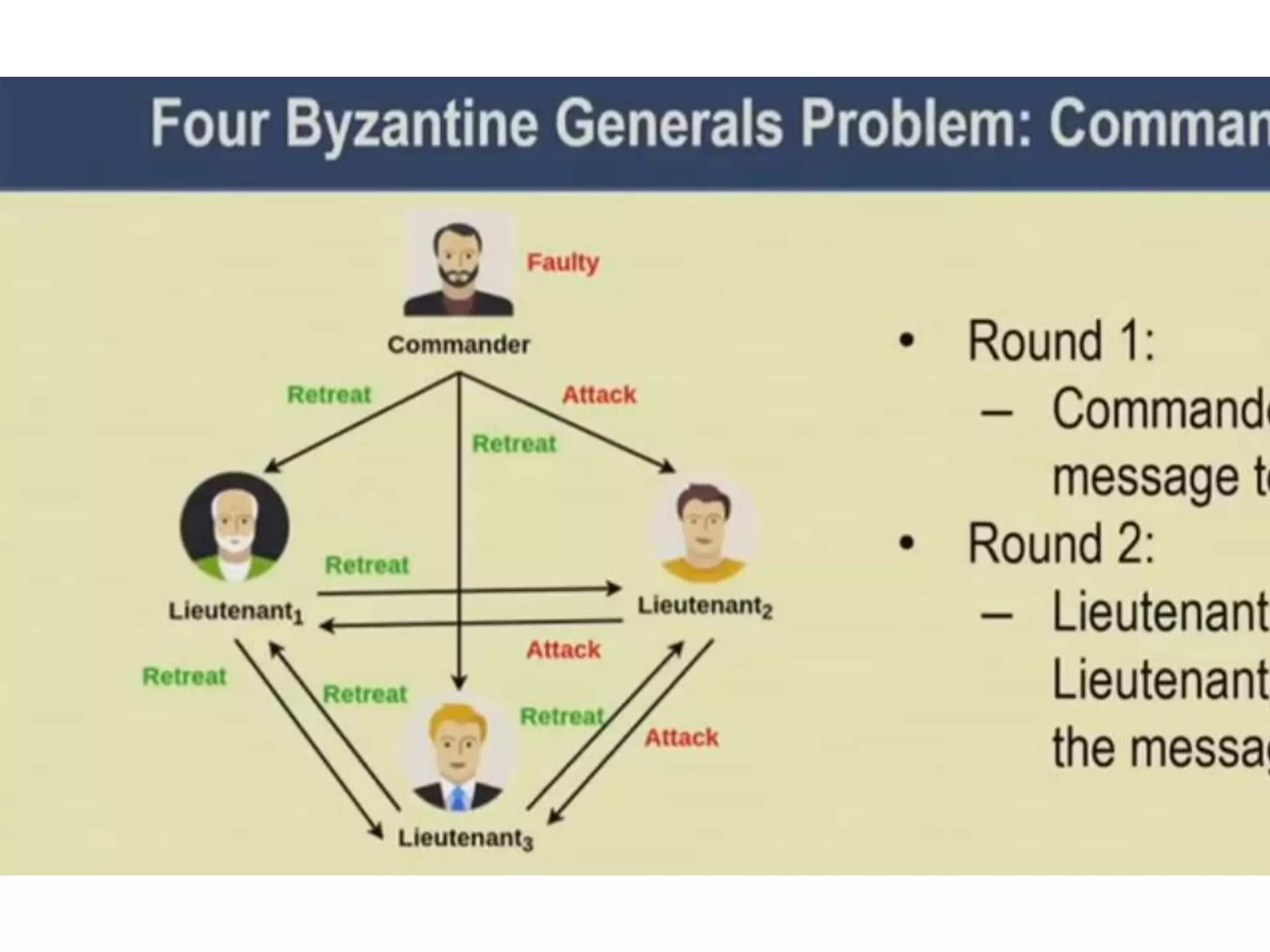 18_19_Permissioned Blockchain_Practical Byzantine fault tolerance ...