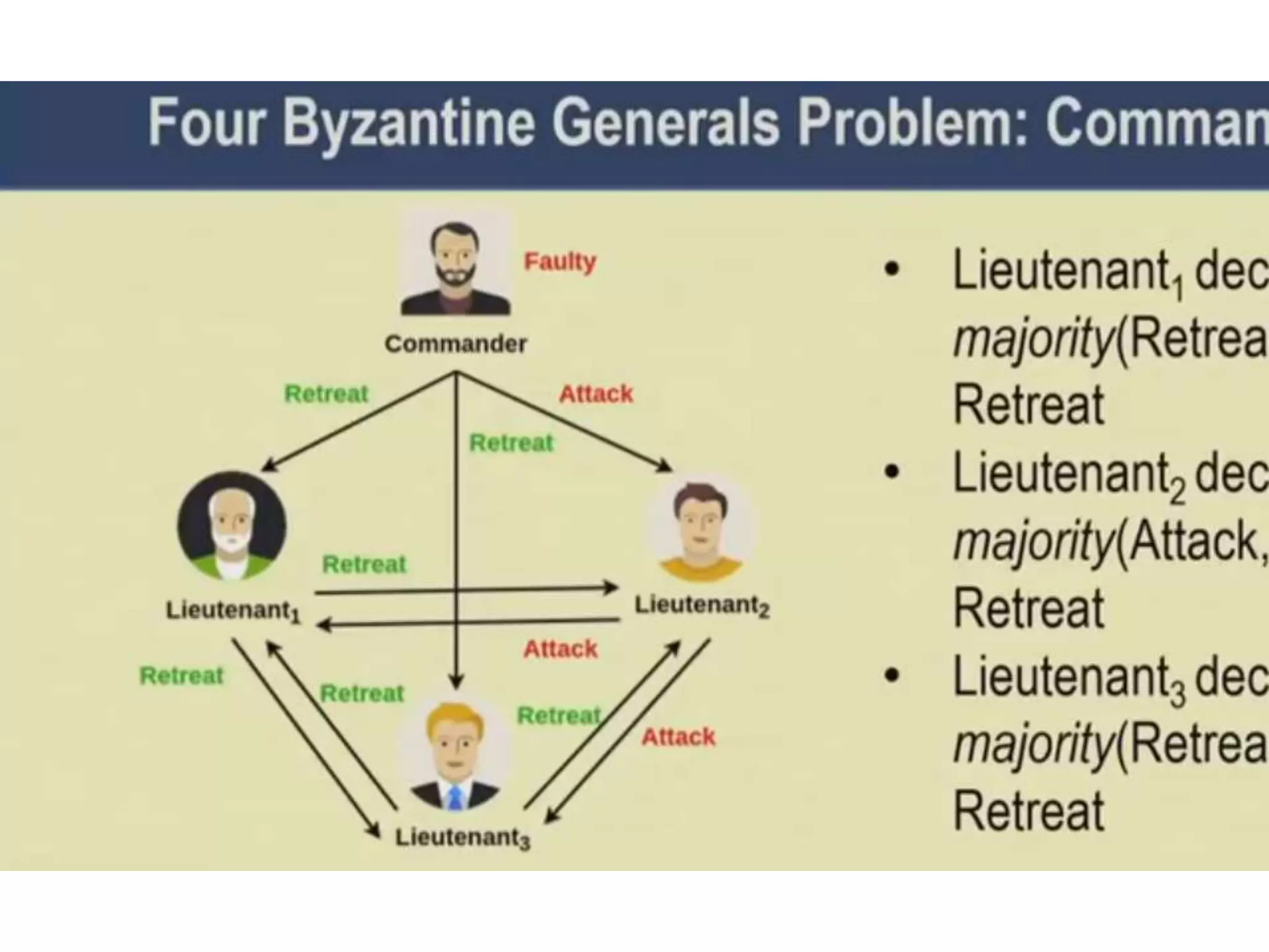 18_19_Permissioned Blockchain_Practical Byzantine fault tolerance Algorithm.pptx