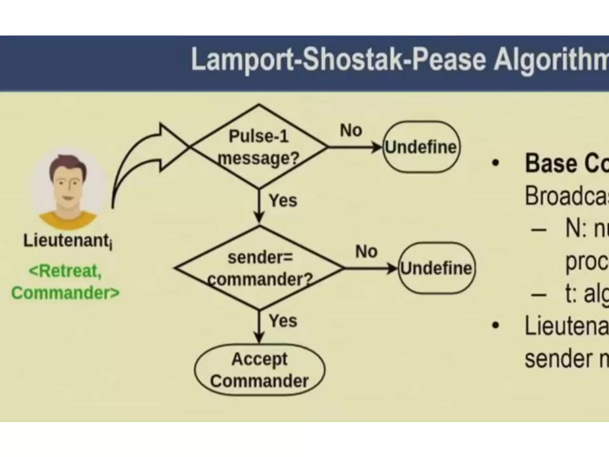 18_19_Permissioned Blockchain_Practical Byzantine fault tolerance ...