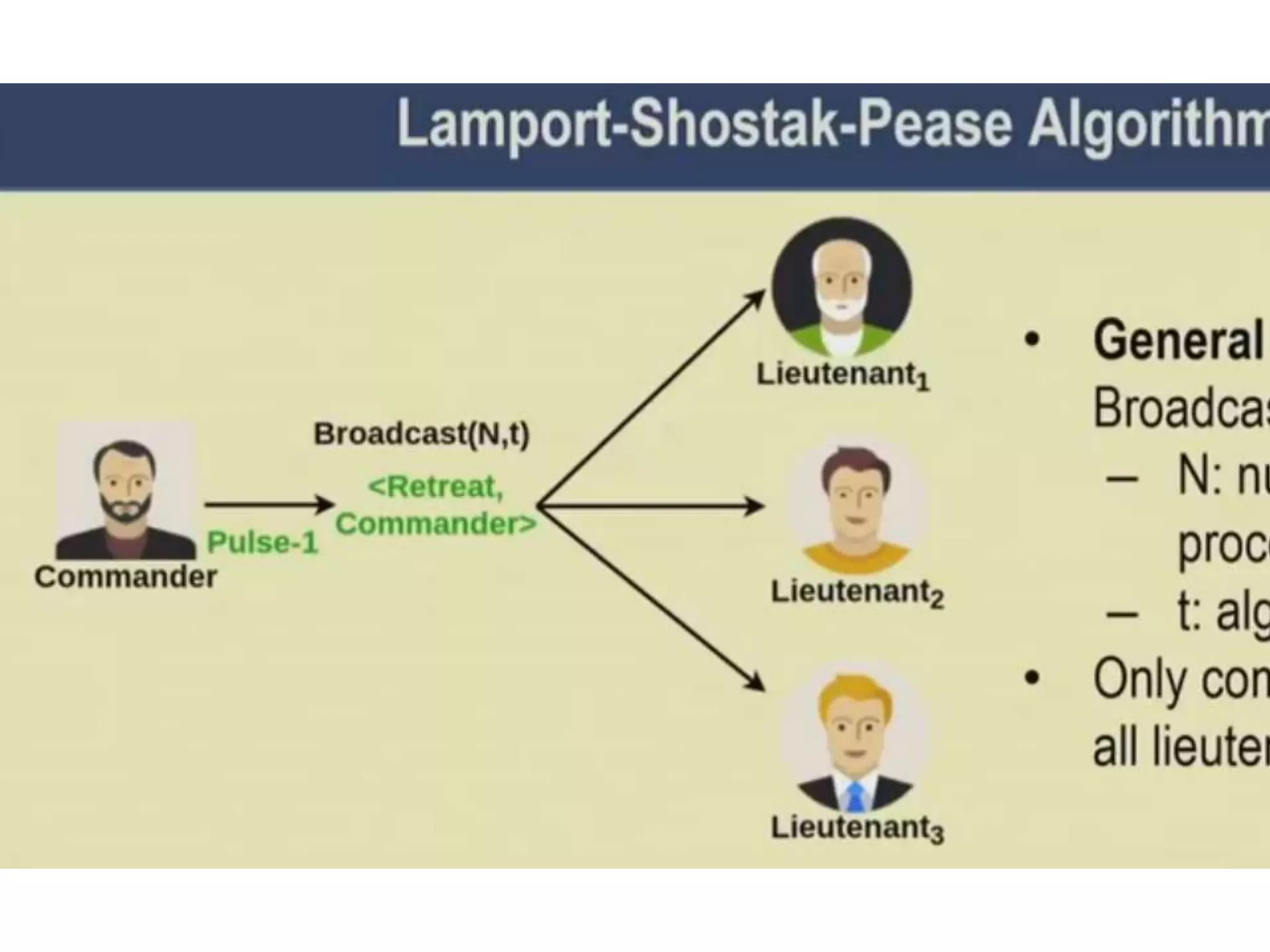 18_19_Permissioned Blockchain_Practical Byzantine fault tolerance ...