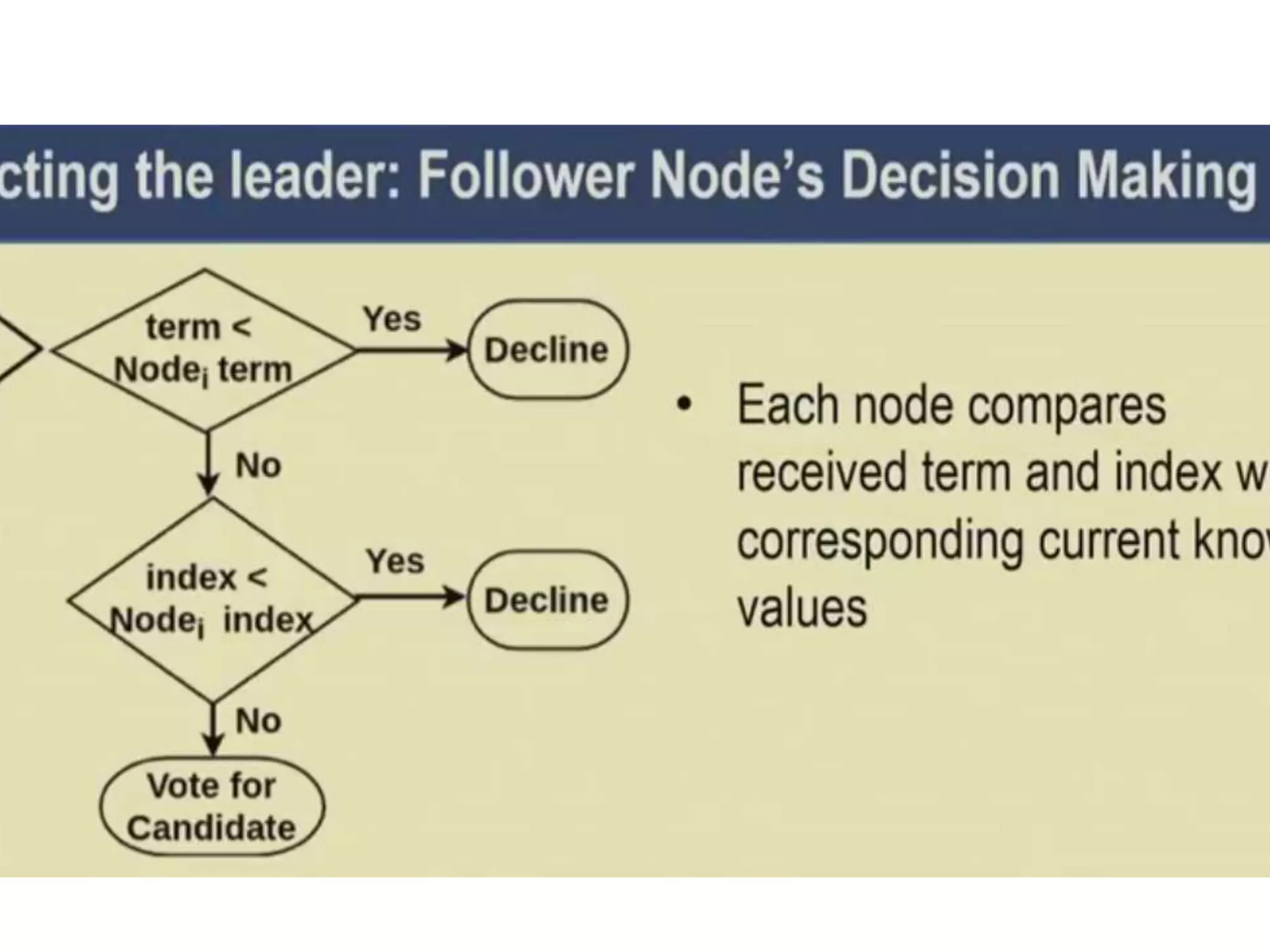 18_19_Permissioned Blockchain_Practical Byzantine fault tolerance ...
