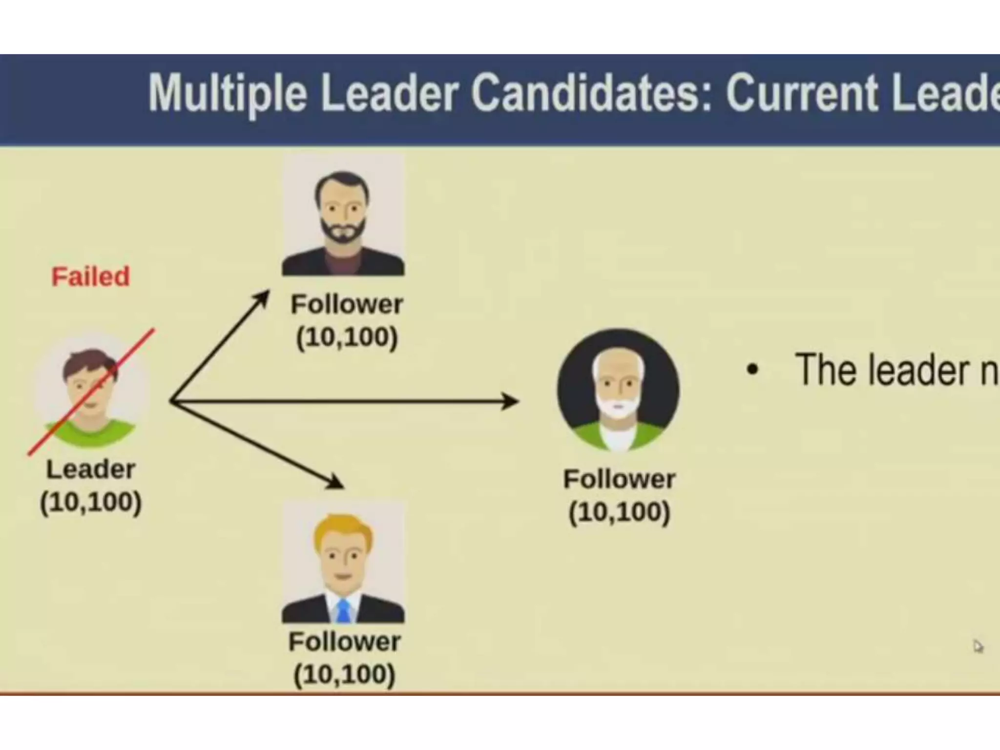 18_19_Permissioned Blockchain_Practical Byzantine fault tolerance ...
