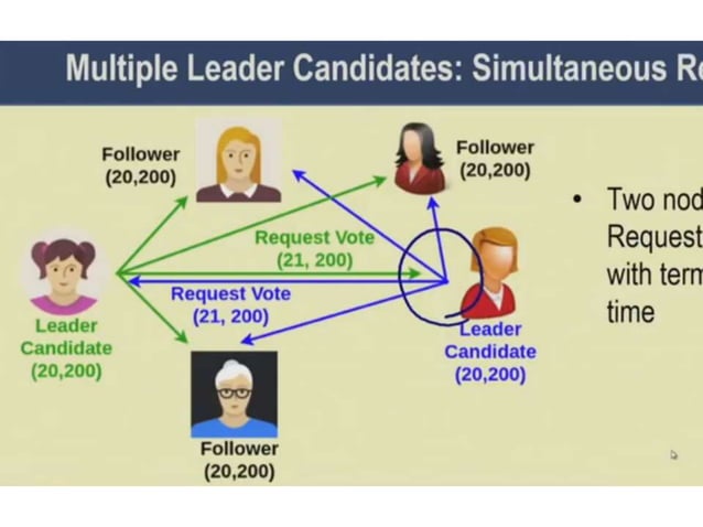 18_19_Permissioned Blockchain_Practical Byzantine fault tolerance ...