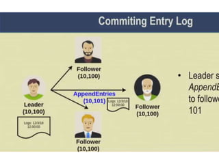 18_19_Permissioned Blockchain_Practical Byzantine fault tolerance ...