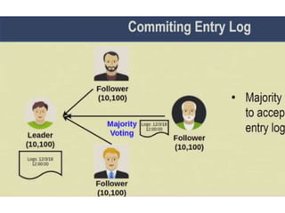 18_19_Permissioned Blockchain_Practical Byzantine fault tolerance ...