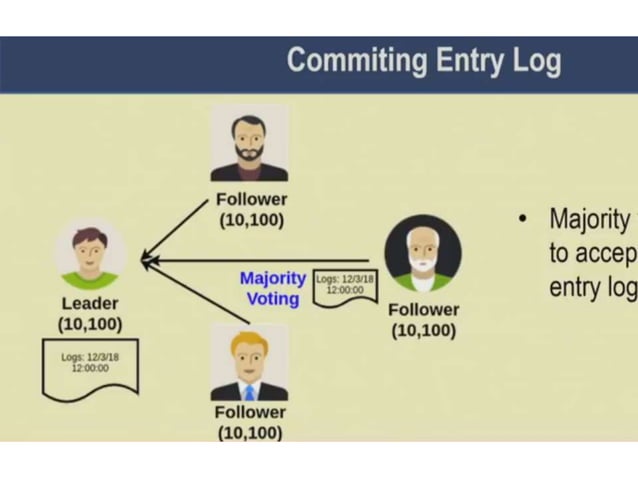 18_19_Permissioned Blockchain_Practical Byzantine fault tolerance ...