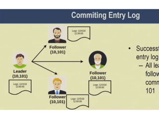 18_19_Permissioned Blockchain_Practical Byzantine fault tolerance ...