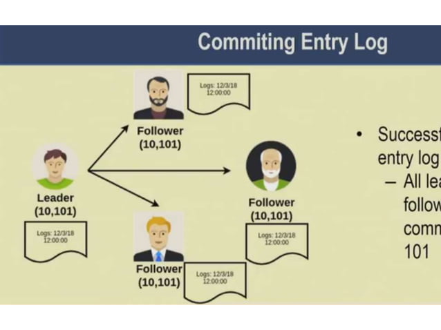 18_19_Permissioned Blockchain_Practical Byzantine fault tolerance ...