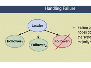 18_19_Permissioned Blockchain_Practical Byzantine fault tolerance ...