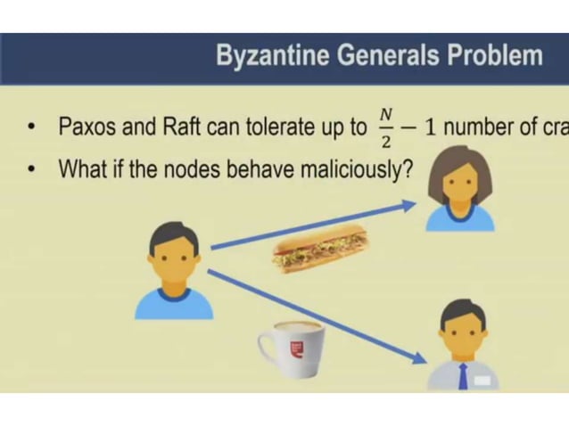 18_19_Permissioned Blockchain_Practical Byzantine fault tolerance ...