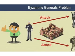 18_19_Permissioned Blockchain_Practical Byzantine fault tolerance ...