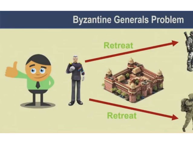 18_19_Permissioned Blockchain_Practical Byzantine fault tolerance ...