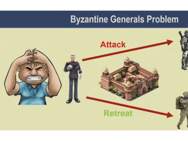 18_19_Permissioned Blockchain_Practical Byzantine fault tolerance ...
