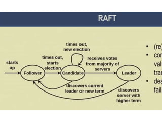 18_19_Permissioned Blockchain_Practical Byzantine fault tolerance ...
