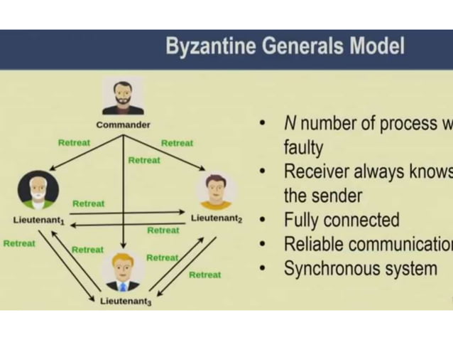 18_19_Permissioned Blockchain_Practical Byzantine fault tolerance ...