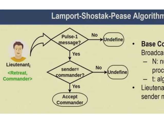 18_19_Permissioned Blockchain_Practical Byzantine fault tolerance ...