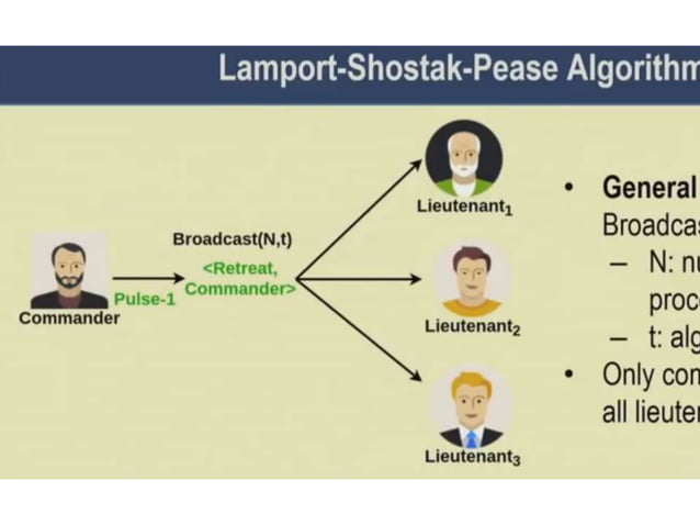 18_19_Permissioned Blockchain_Practical Byzantine fault tolerance ...