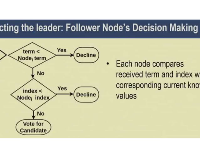 18 19 Permissioned Blockchain Practical Byzantine Fault Tolerance Algorithm Pptx