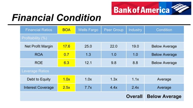 Bank of America - Valuation Report-2 | PPT
