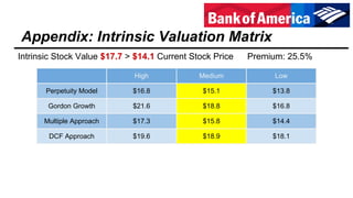 Bank of America - Valuation Report-2 | PPT