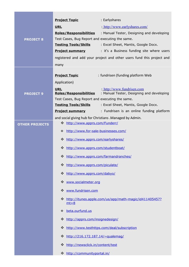 Sandeep Updated Resume | DOC | Computer Software and Applications | Computing